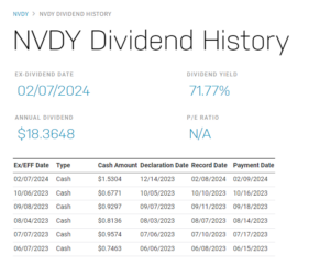 今天來介紹一隻神奇年配息超過50%的ETF NVDY - 三個地方爸爸的投資研究筆記